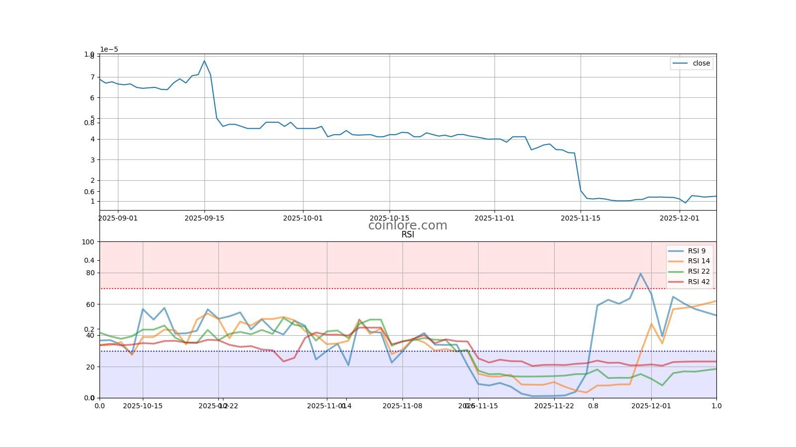 Wasder RSI indicator