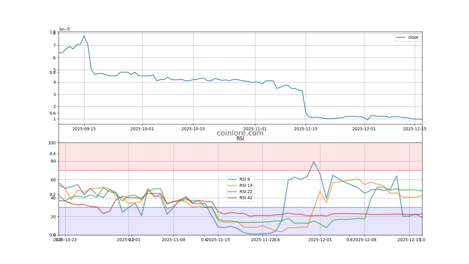 Wasder RSI indicator
