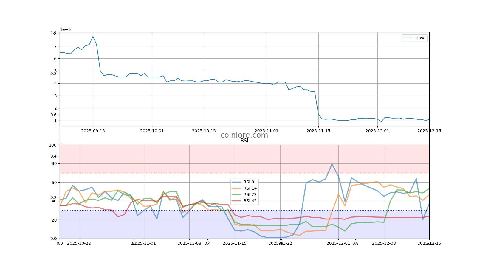 Wasder RSI indicator