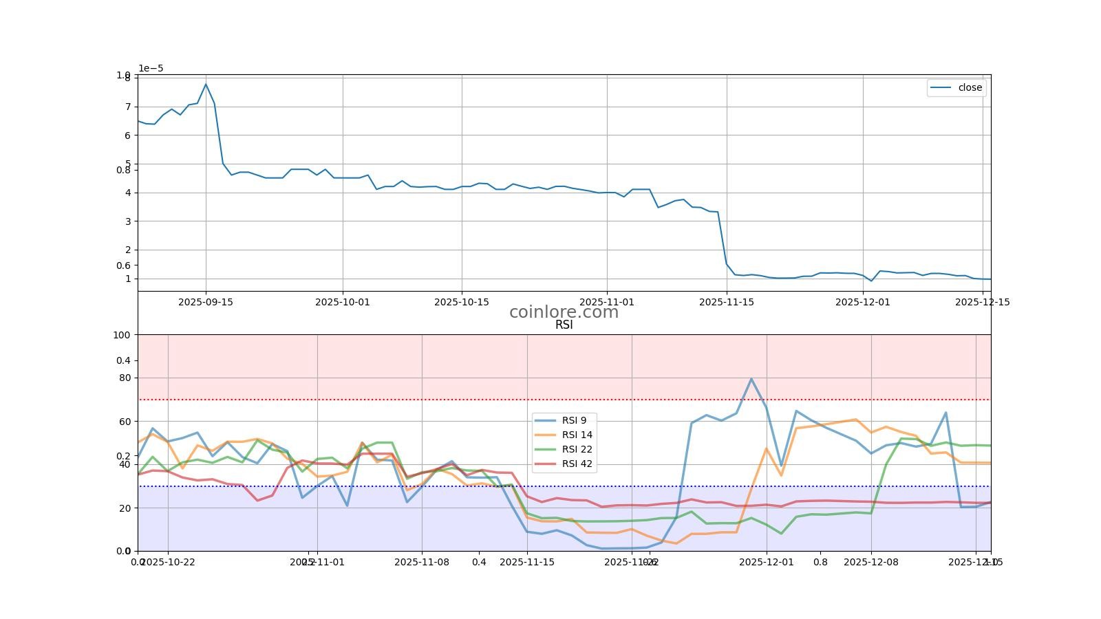 Wasder RSI indicator
