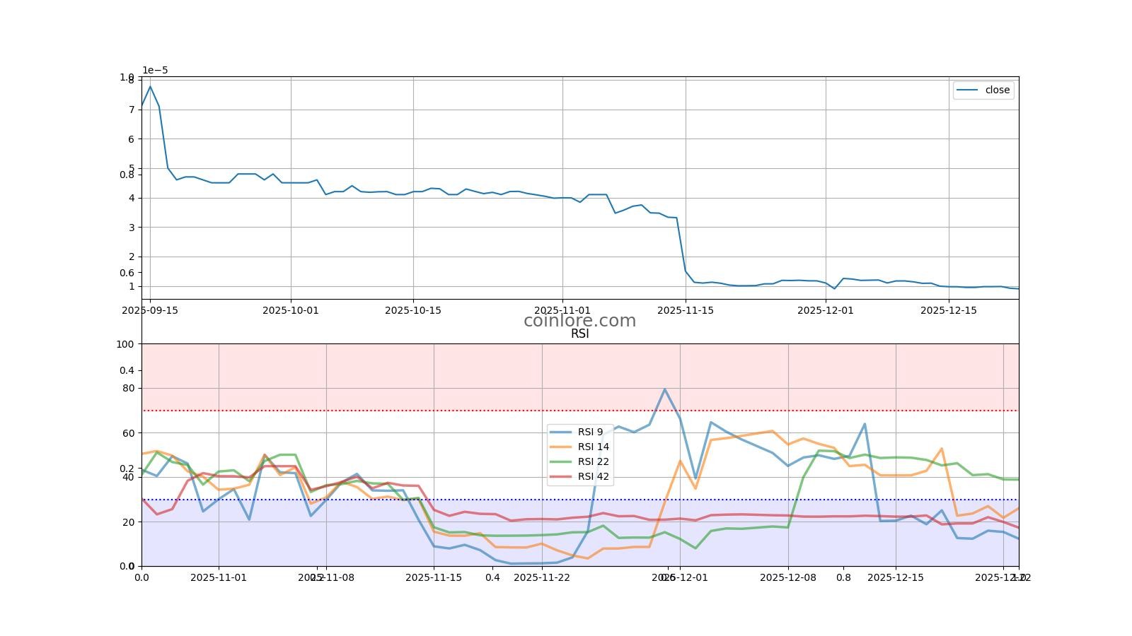 Wasder RSI indicator