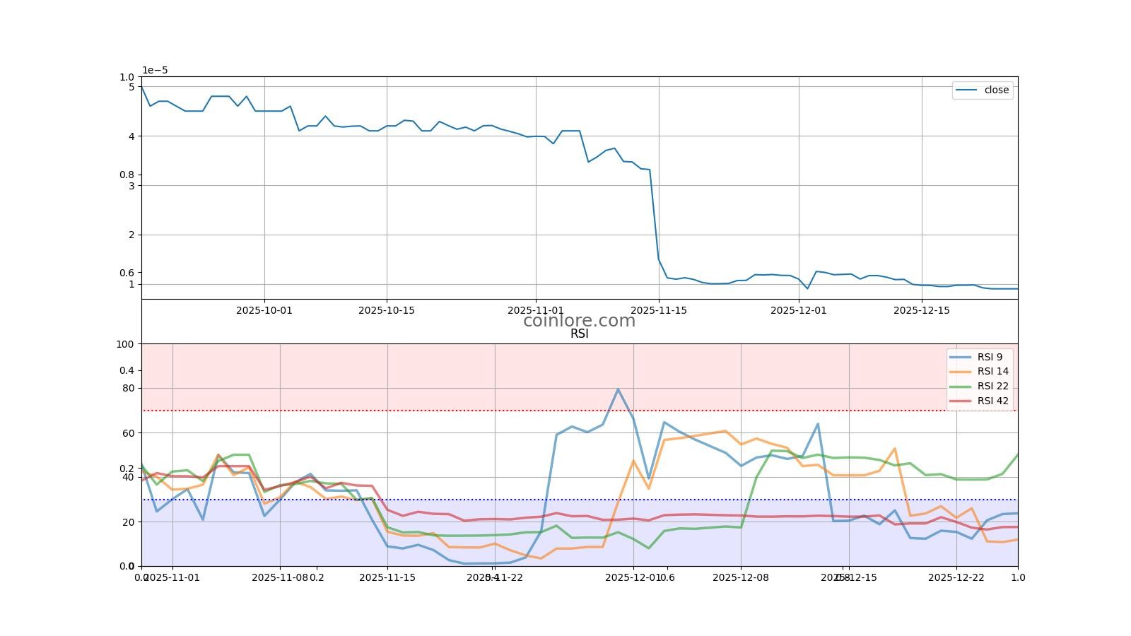 Wasder RSI indicator