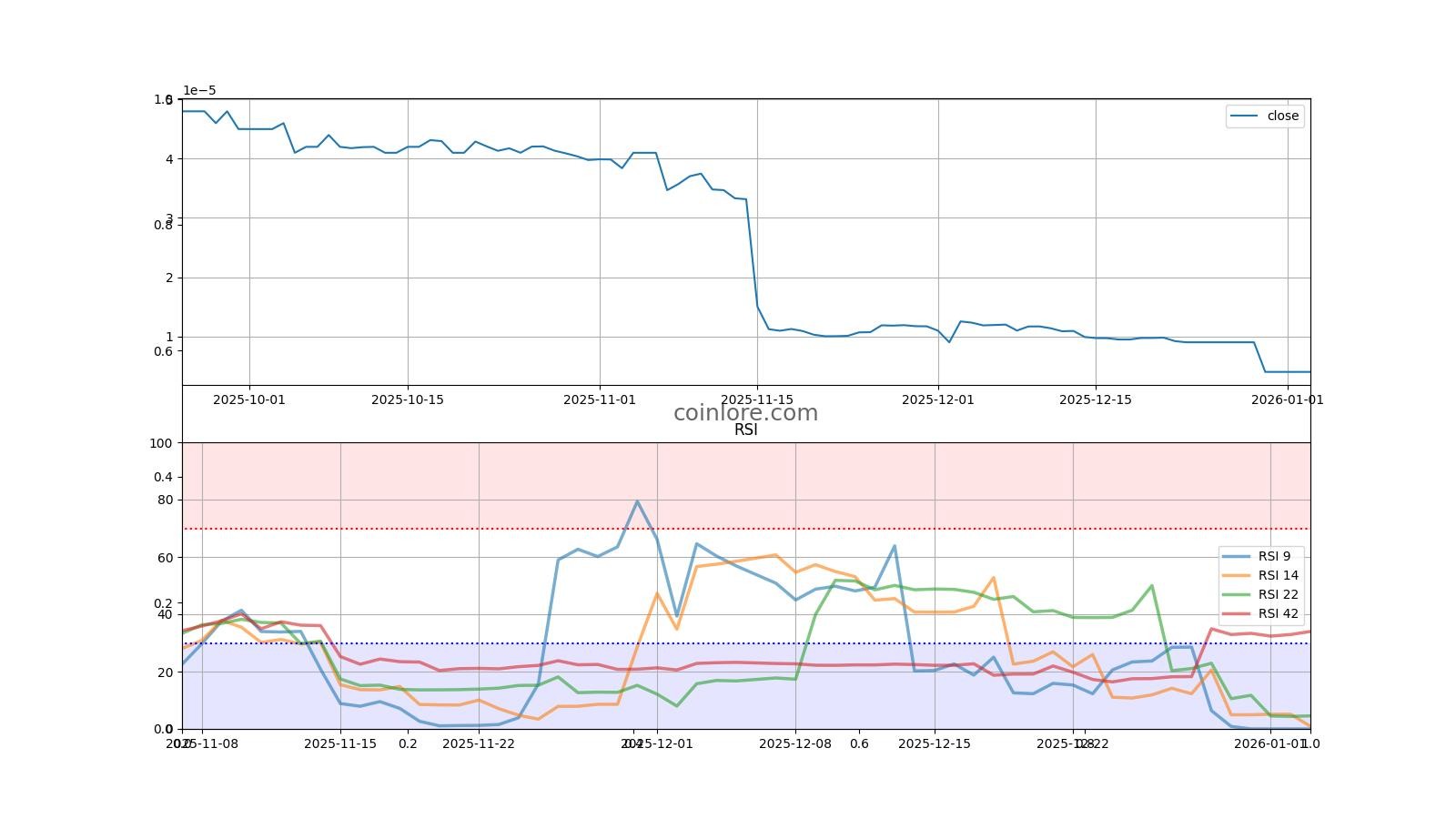 Wasder RSI indicator