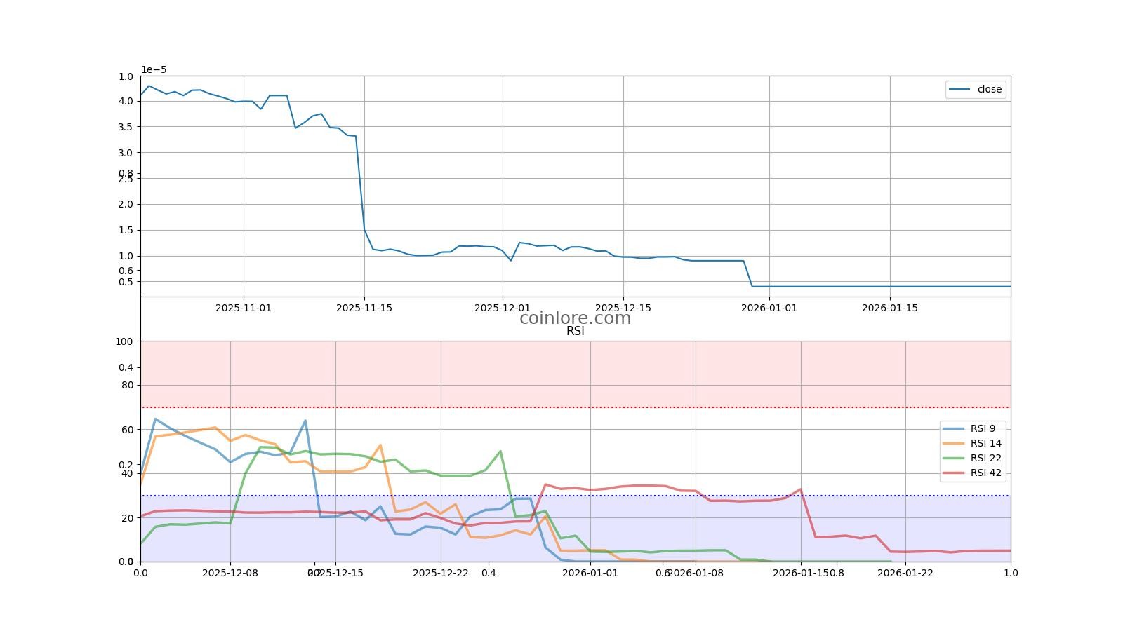 Wasder RSI indicator