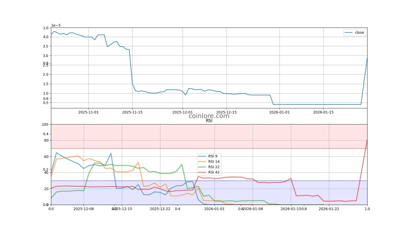 Wasder RSI indicator