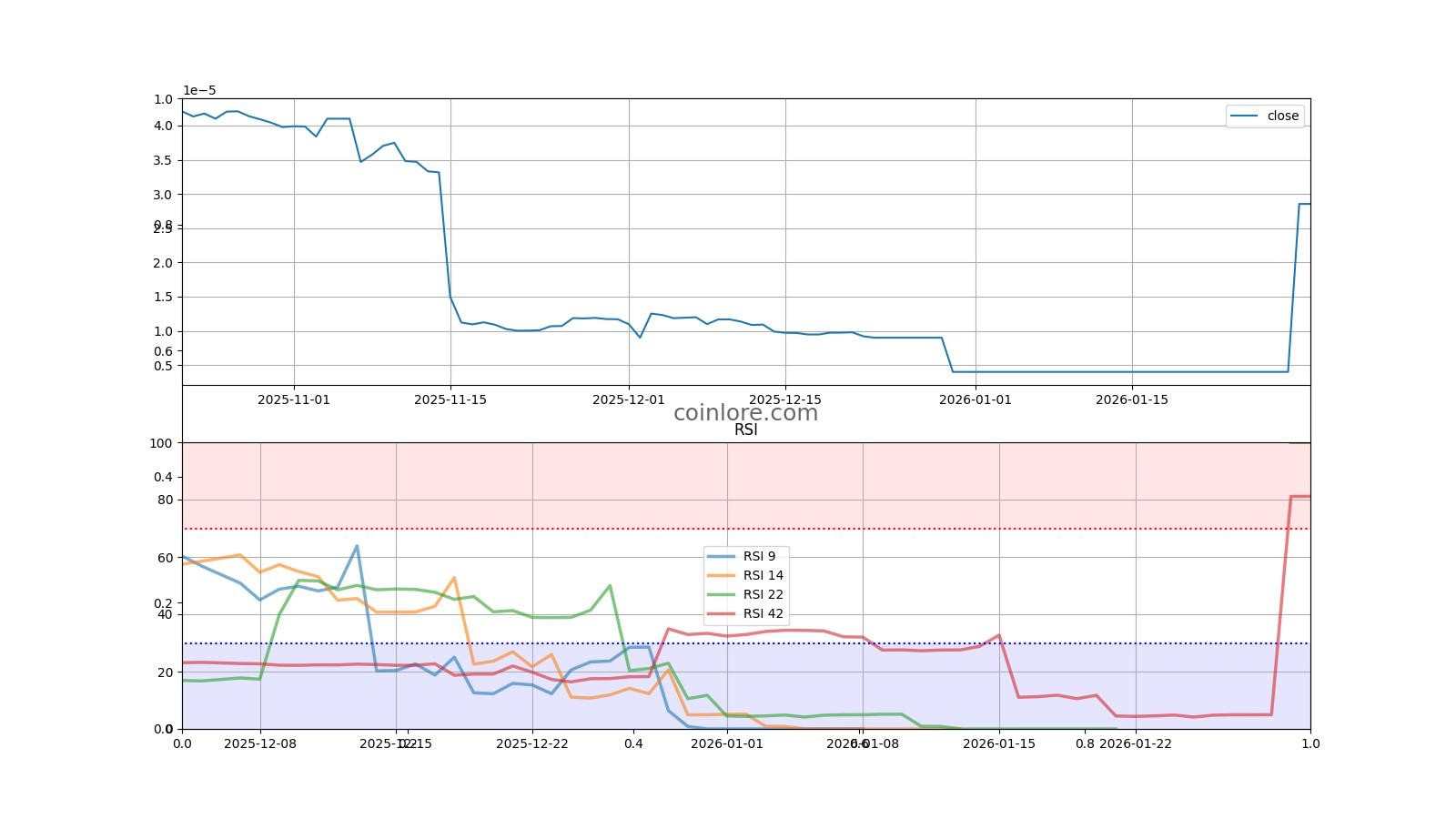 Wasder RSI indicator