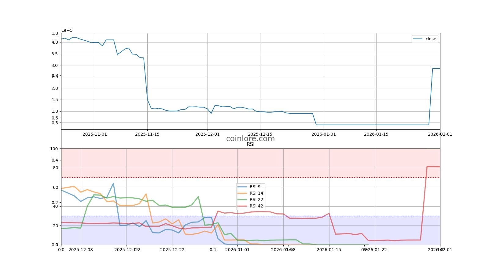 Wasder RSI indicator