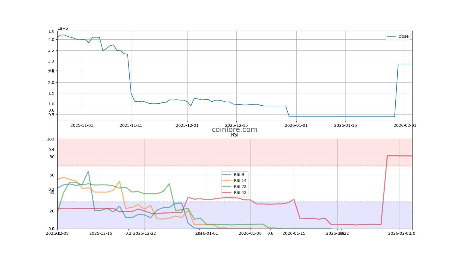 Wasder RSI indicator
