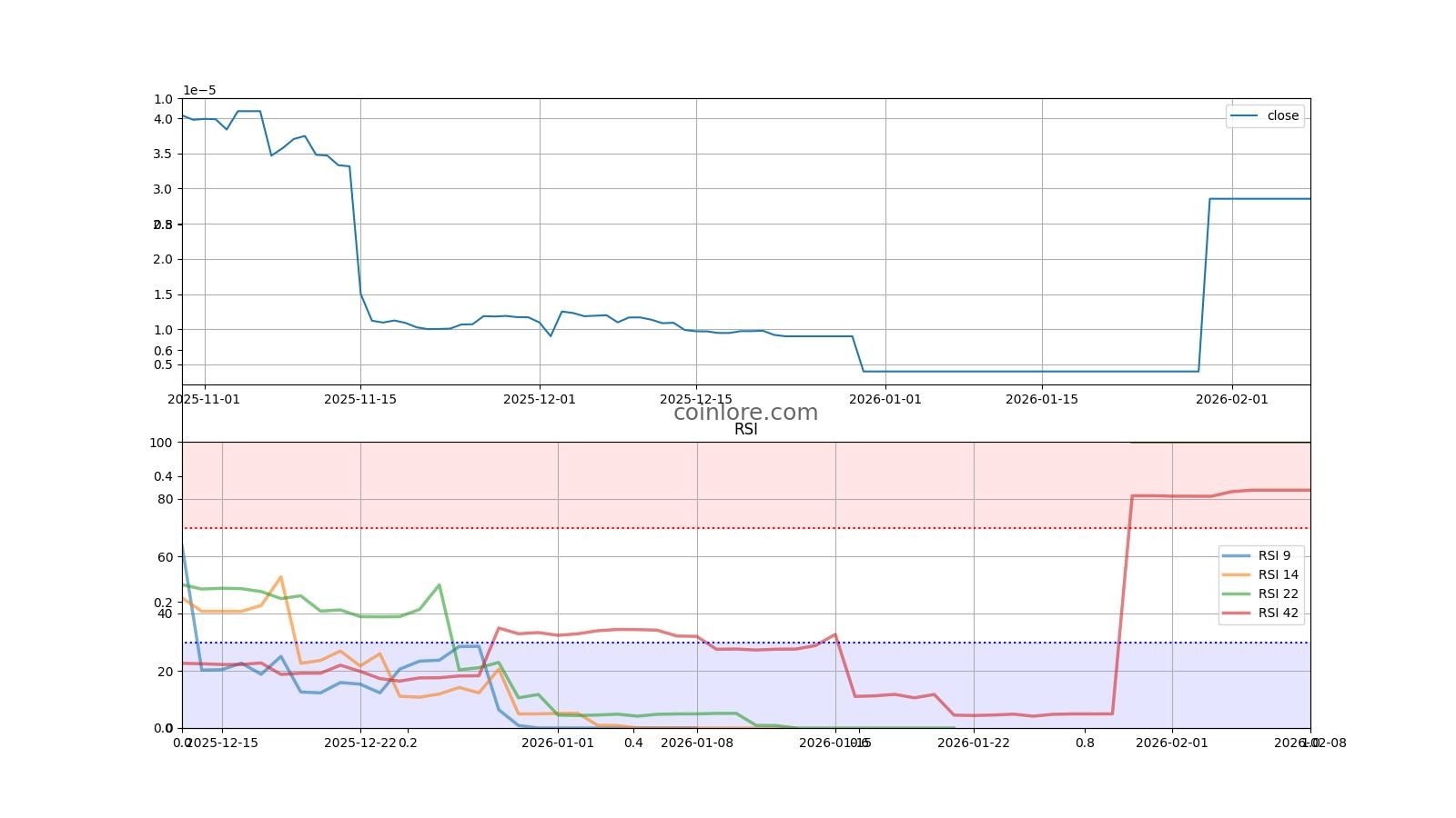 Wasder RSI indicator