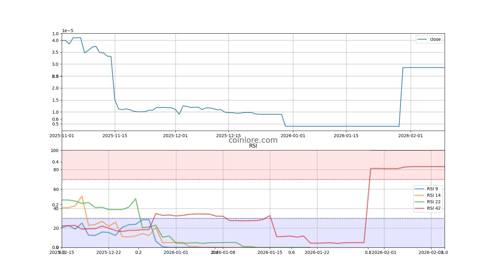 Wasder RSI indicator