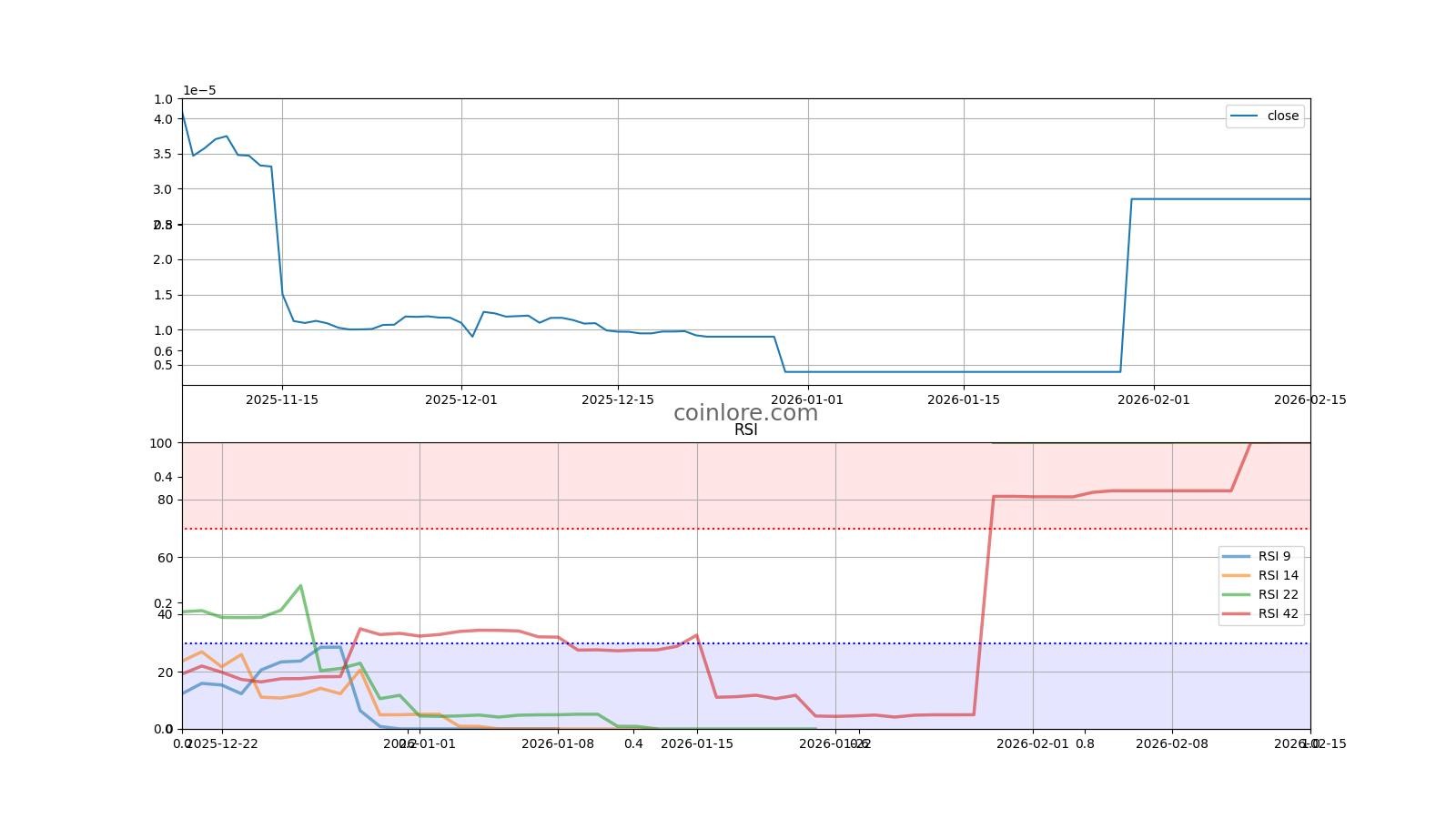 Wasder RSI indicator