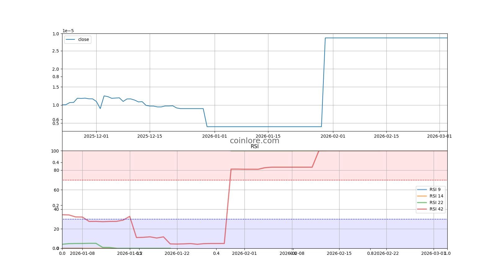 Wasder RSI indicator