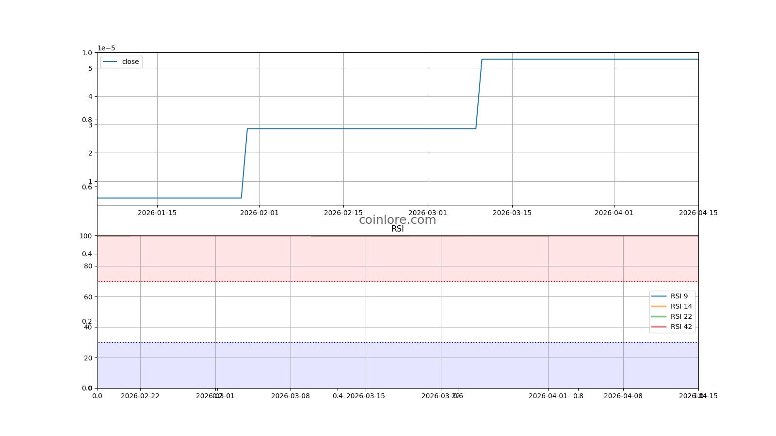 Wasder RSI indicator