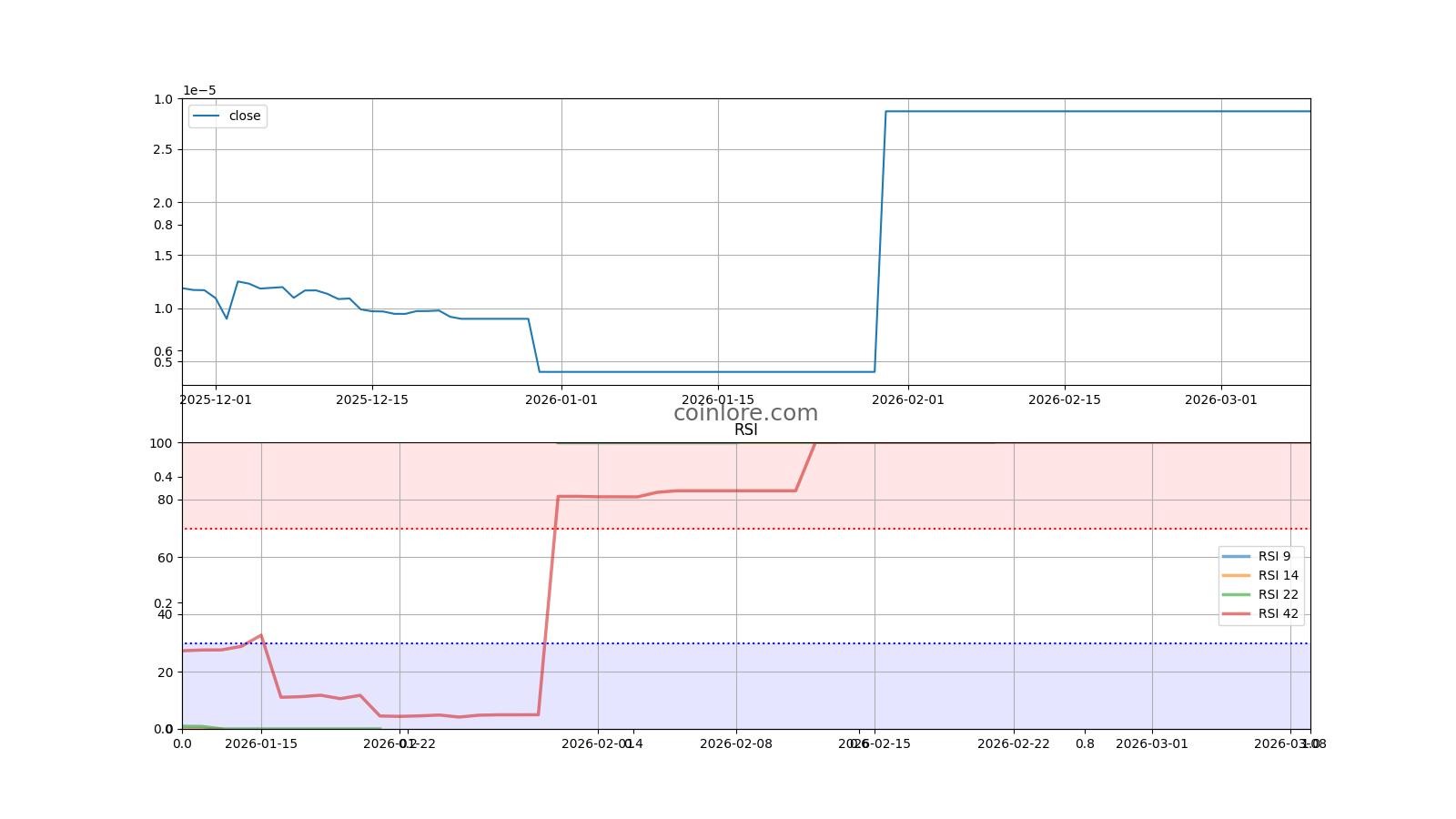Wasder RSI indicator