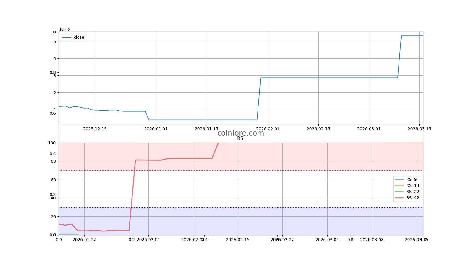 Wasder RSI indicator