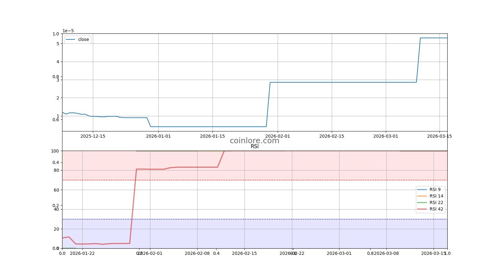 Wasder RSI indicator