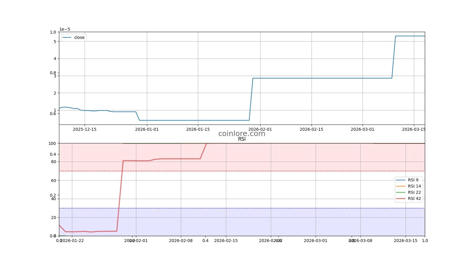 Wasder RSI indicator
