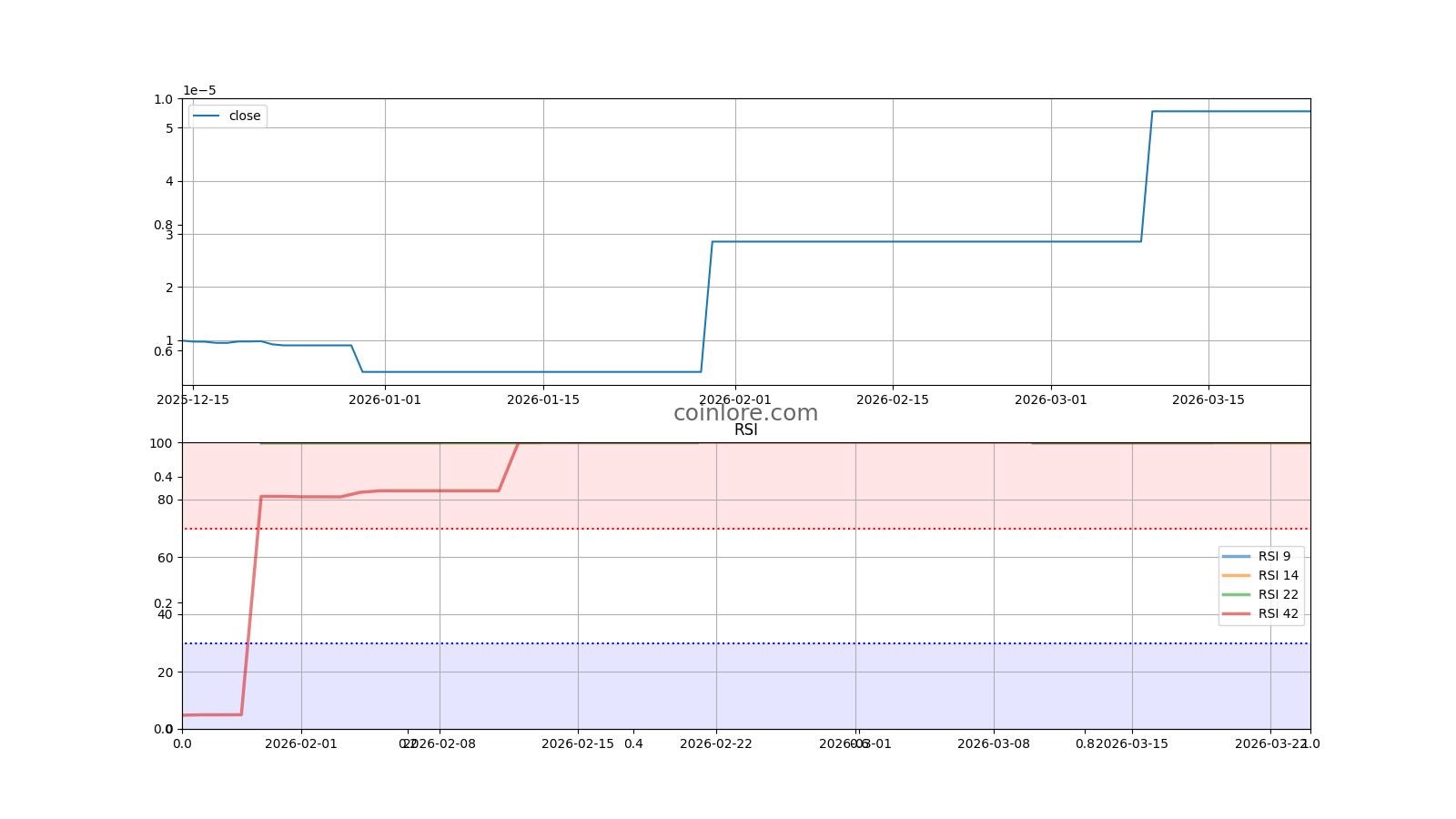 Wasder RSI indicator