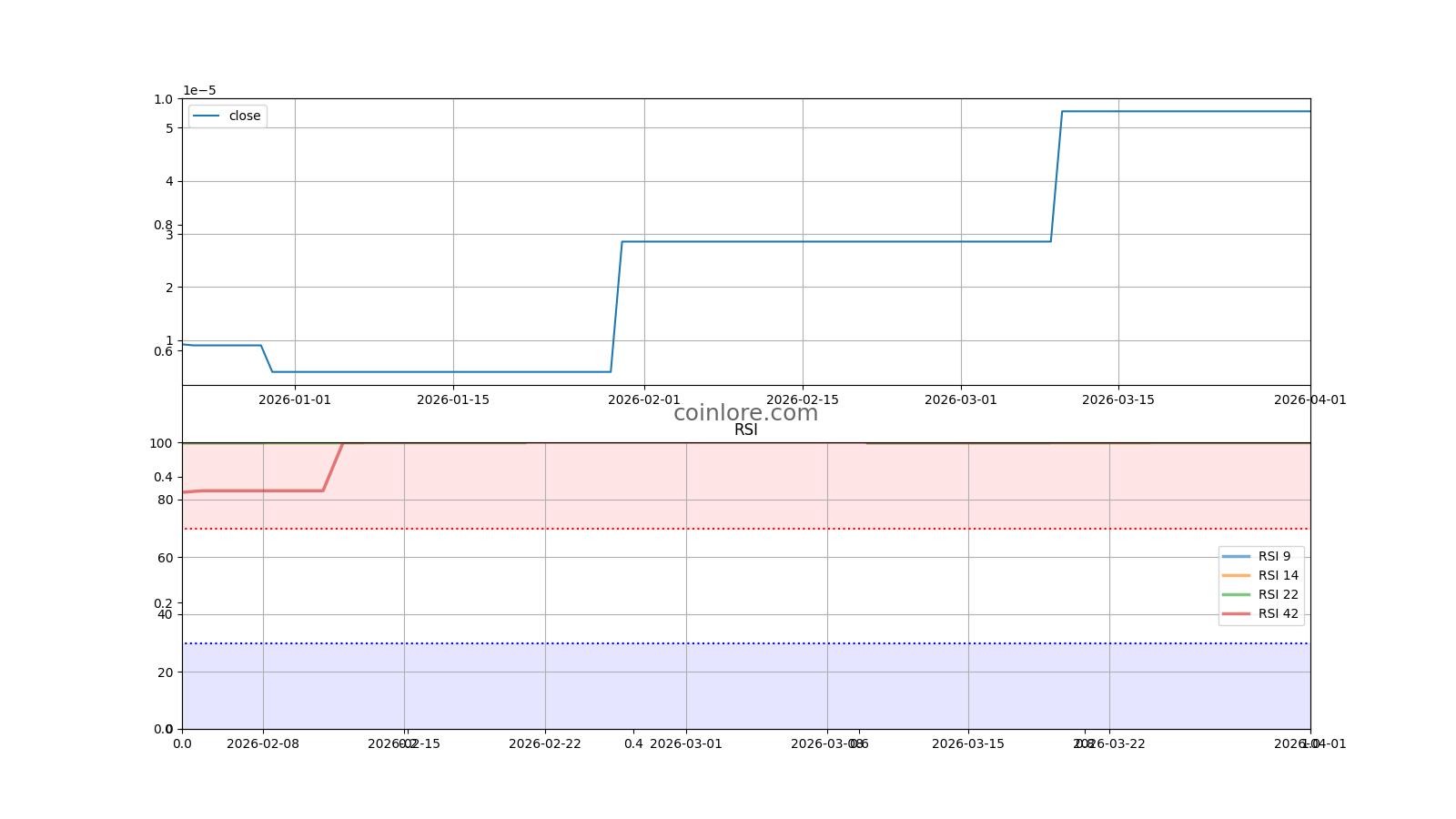 Wasder RSI indicator