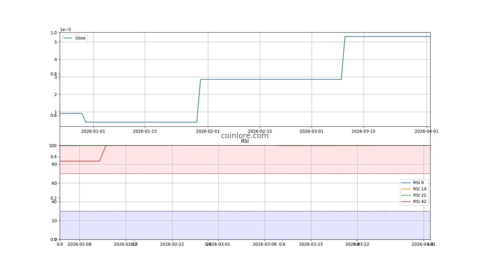Wasder RSI indicator