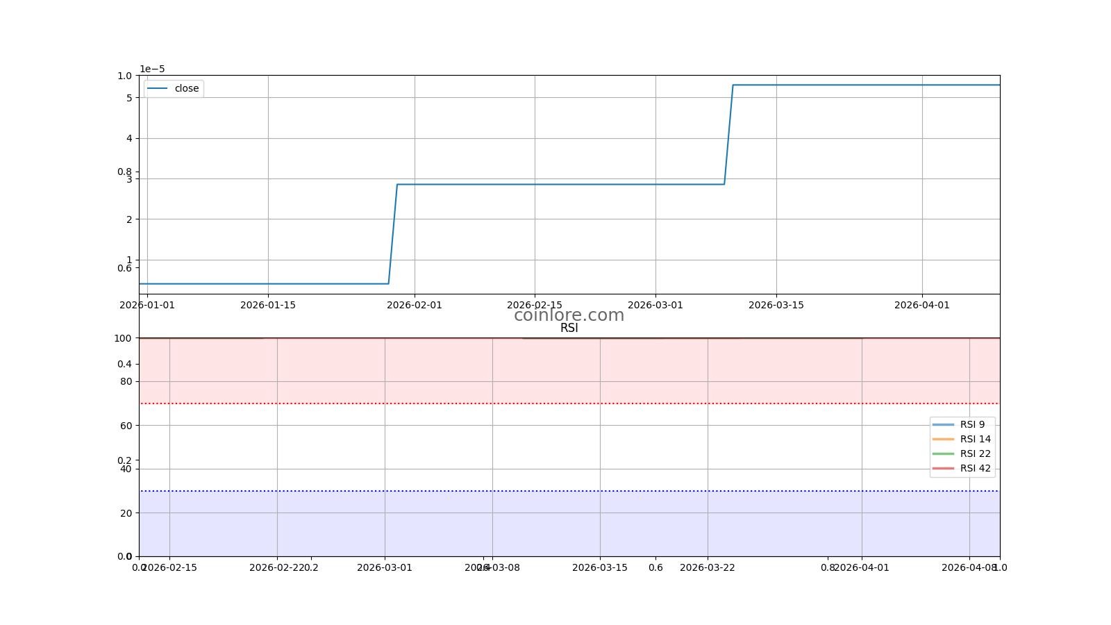 Wasder RSI indicator