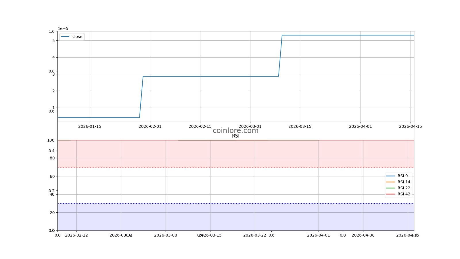 Wasder RSI indicator