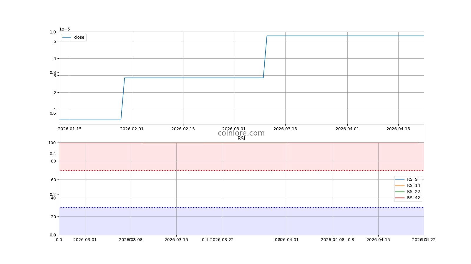 Wasder RSI indicator