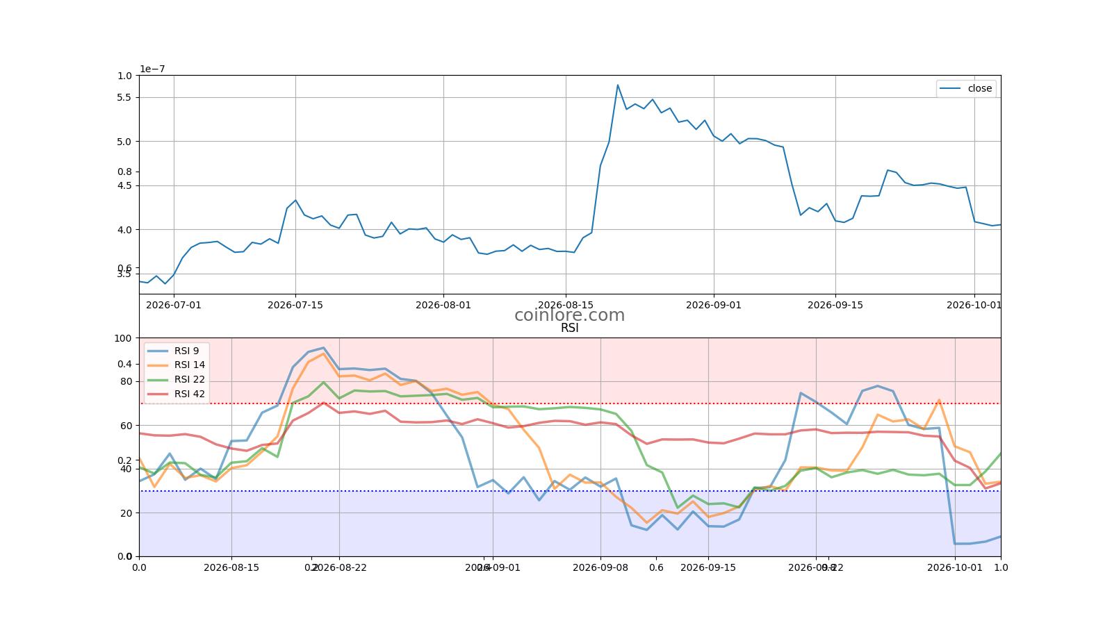 WASSIE RSI indicator