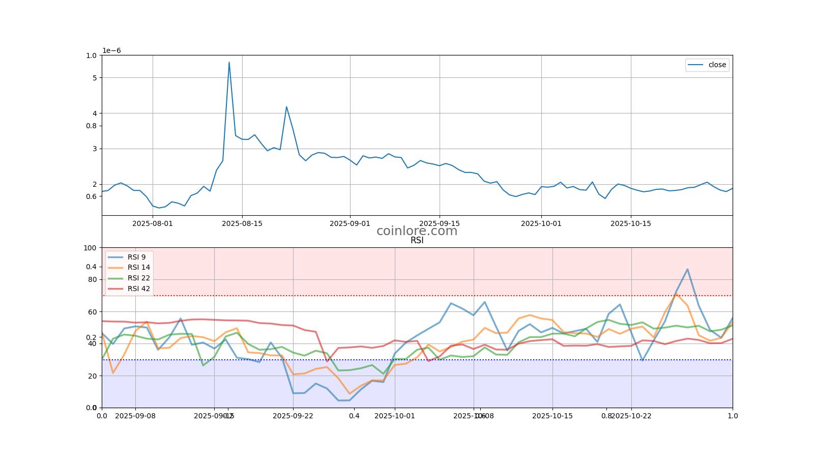 WASSIE RSI indicator