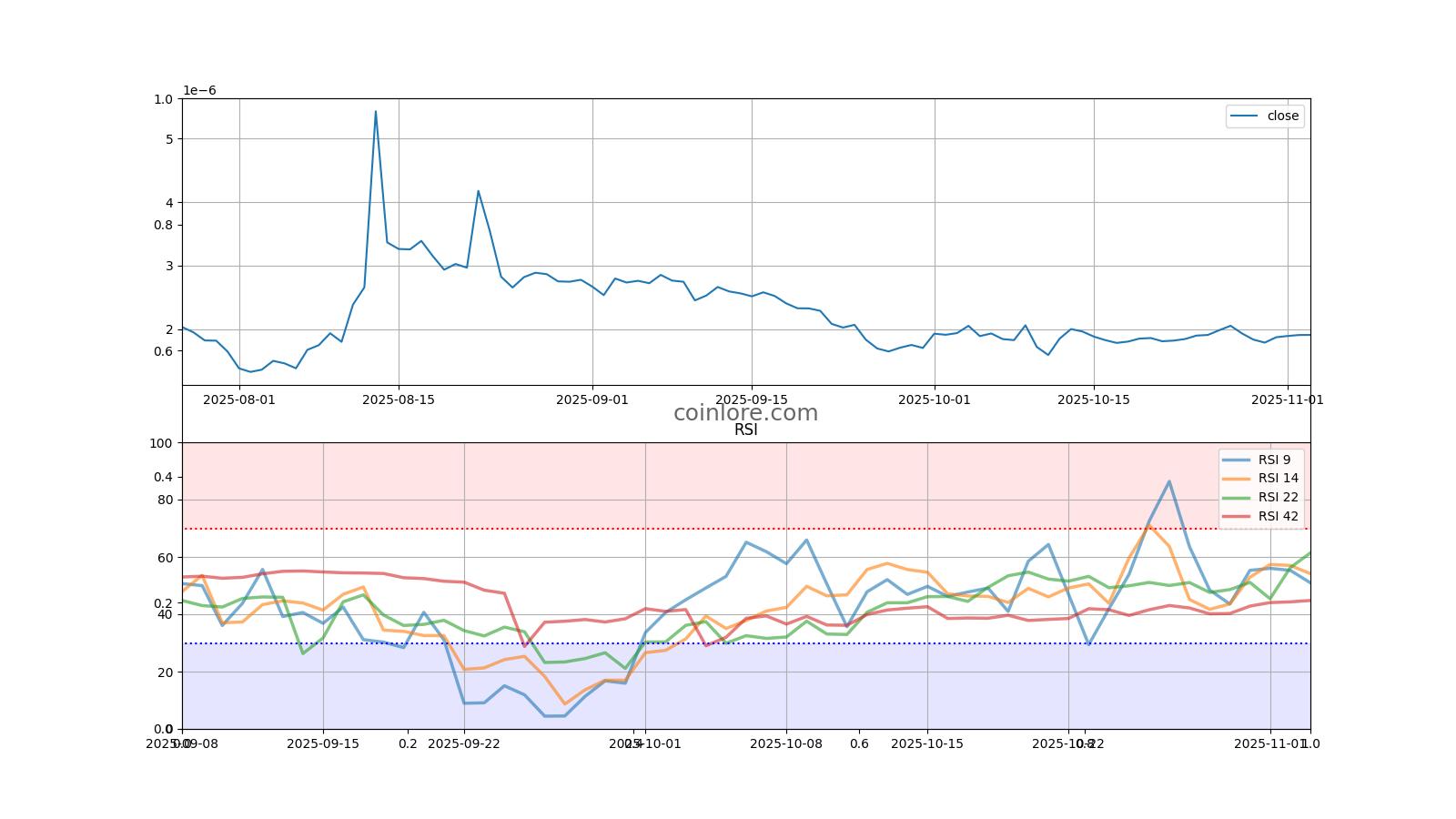 WASSIE RSI indicator