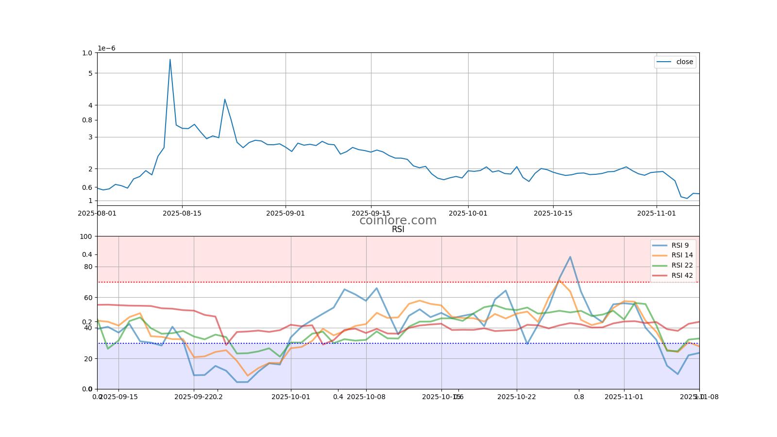 WASSIE RSI indicator