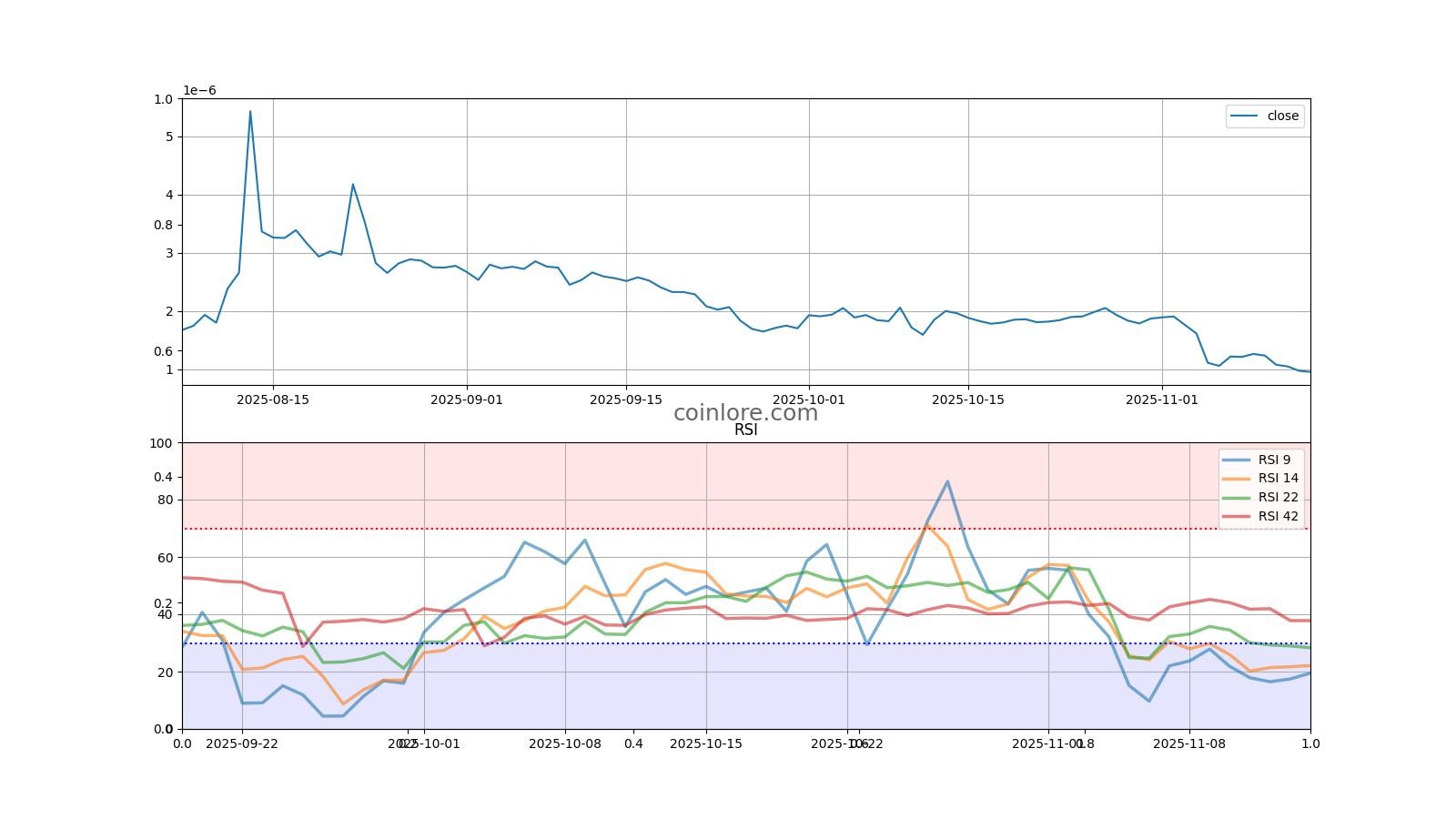 WASSIE RSI indicator