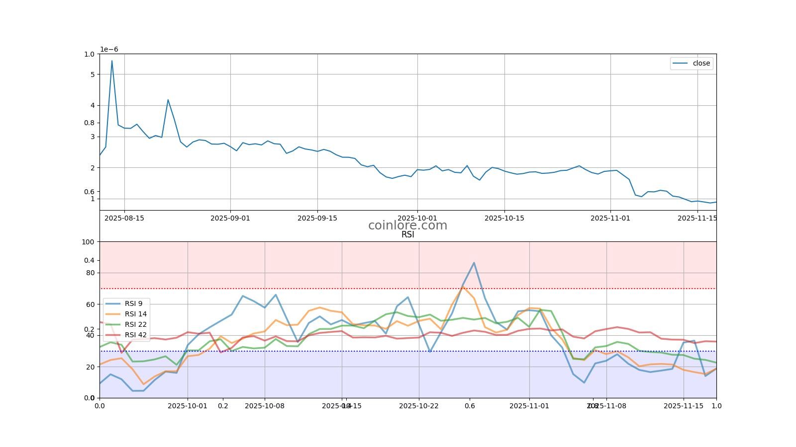 WASSIE RSI indicator