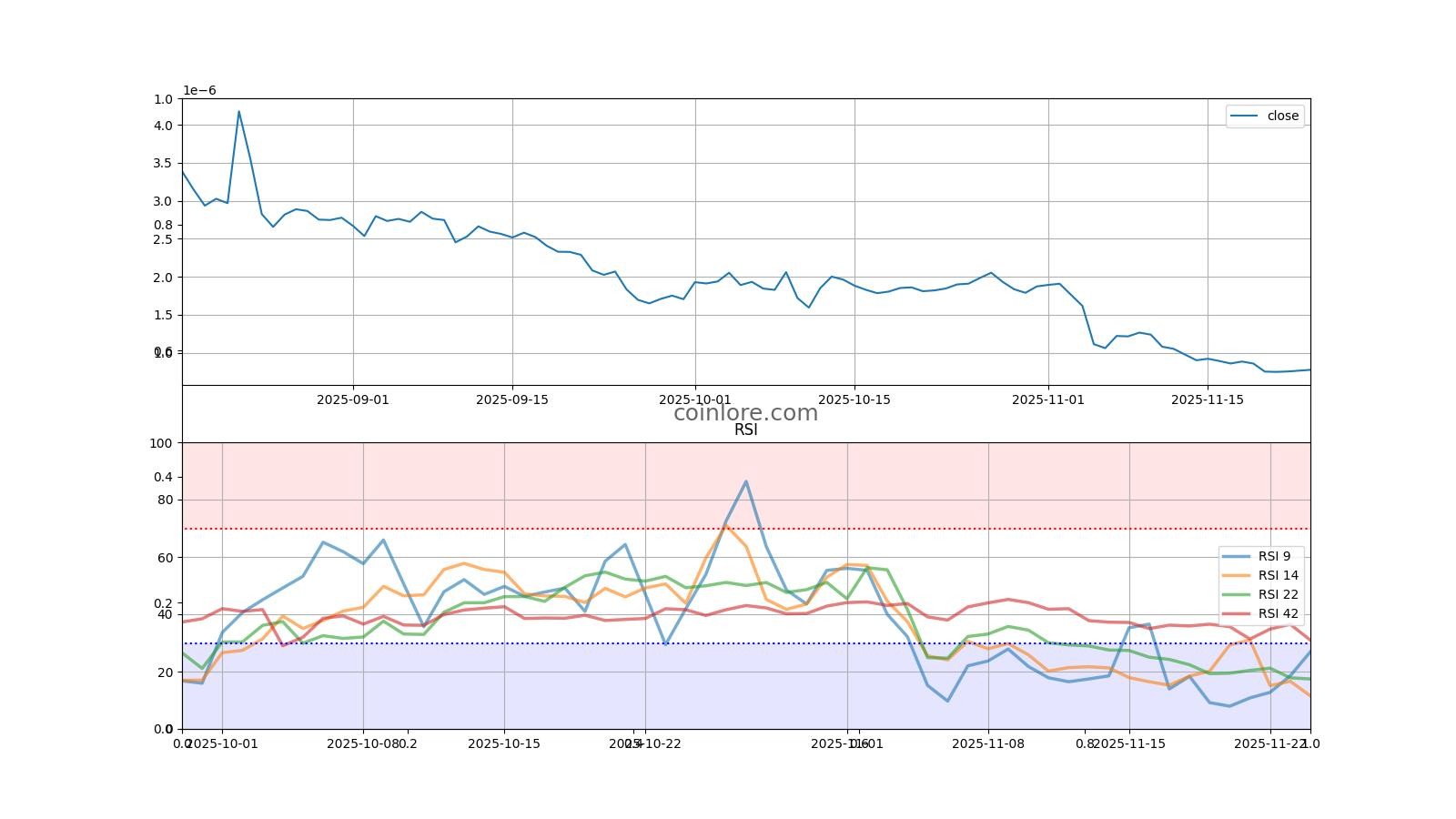 WASSIE RSI indicator