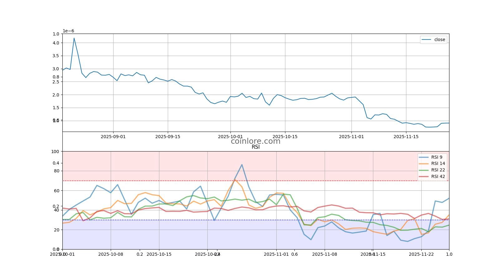 WASSIE RSI indicator