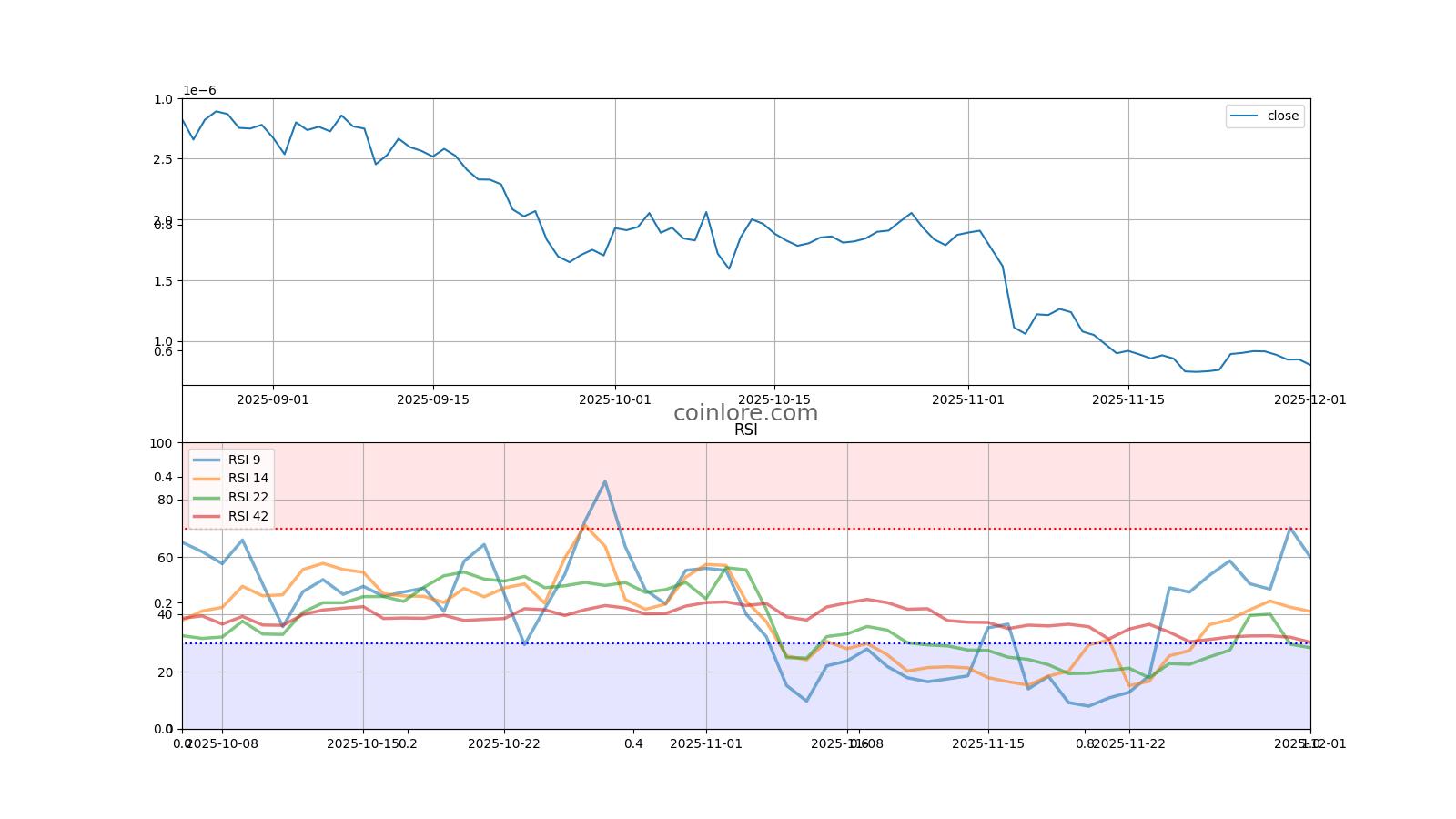 WASSIE RSI indicator