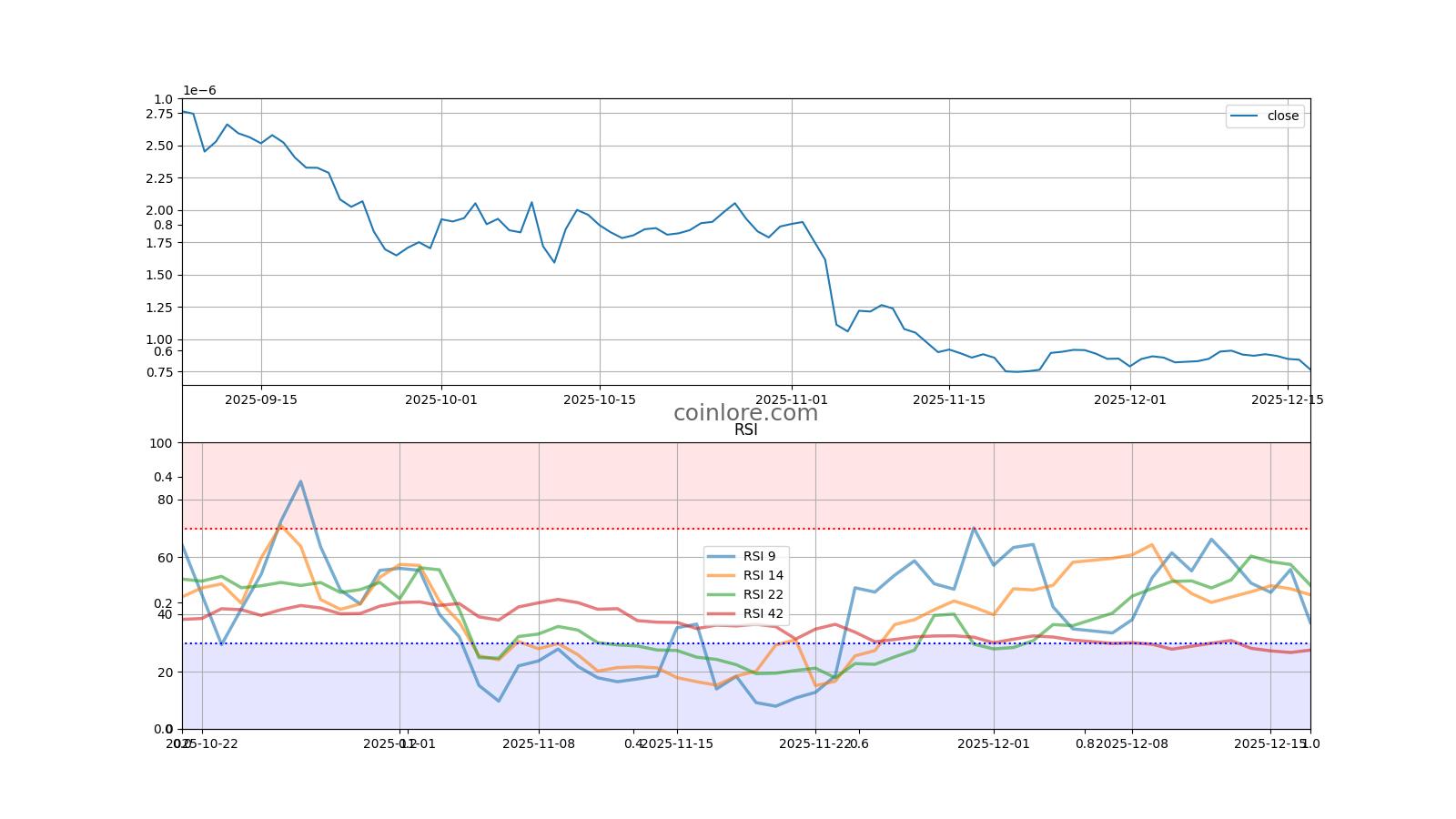 WASSIE RSI indicator