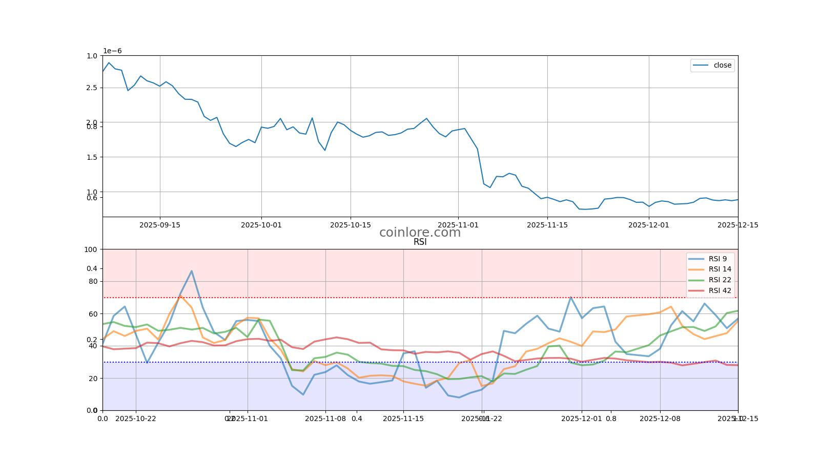 WASSIE RSI indicator