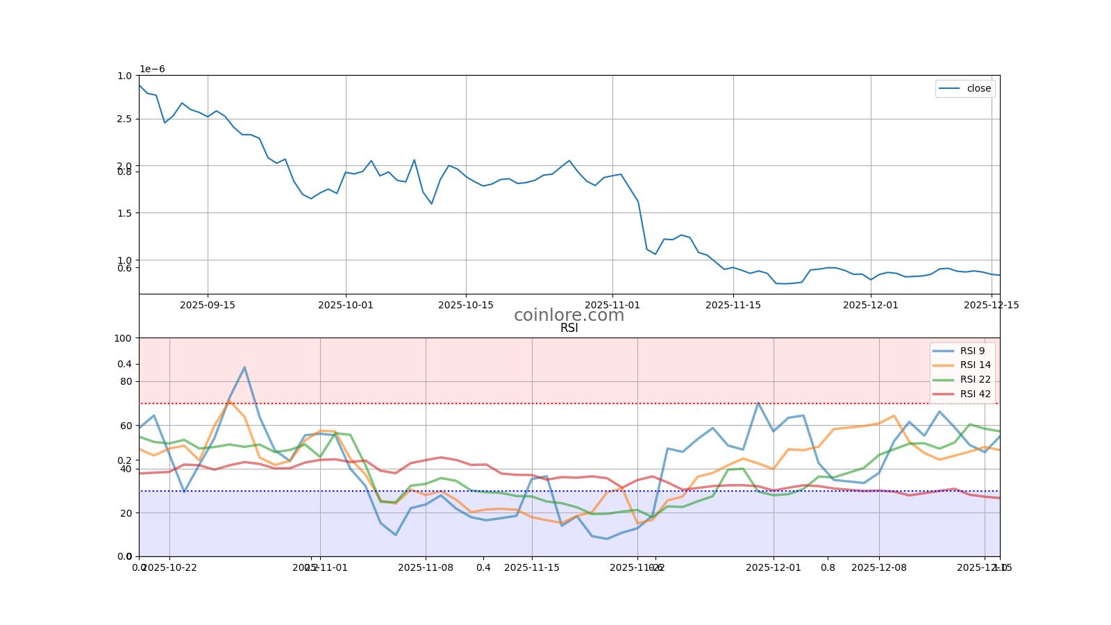 WASSIE RSI indicator