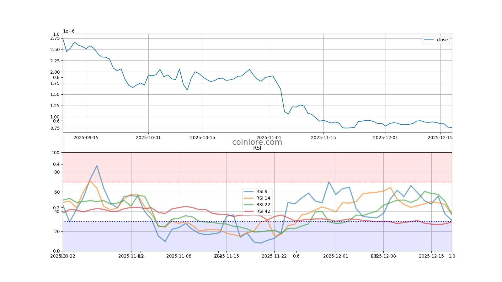 WASSIE RSI indicator