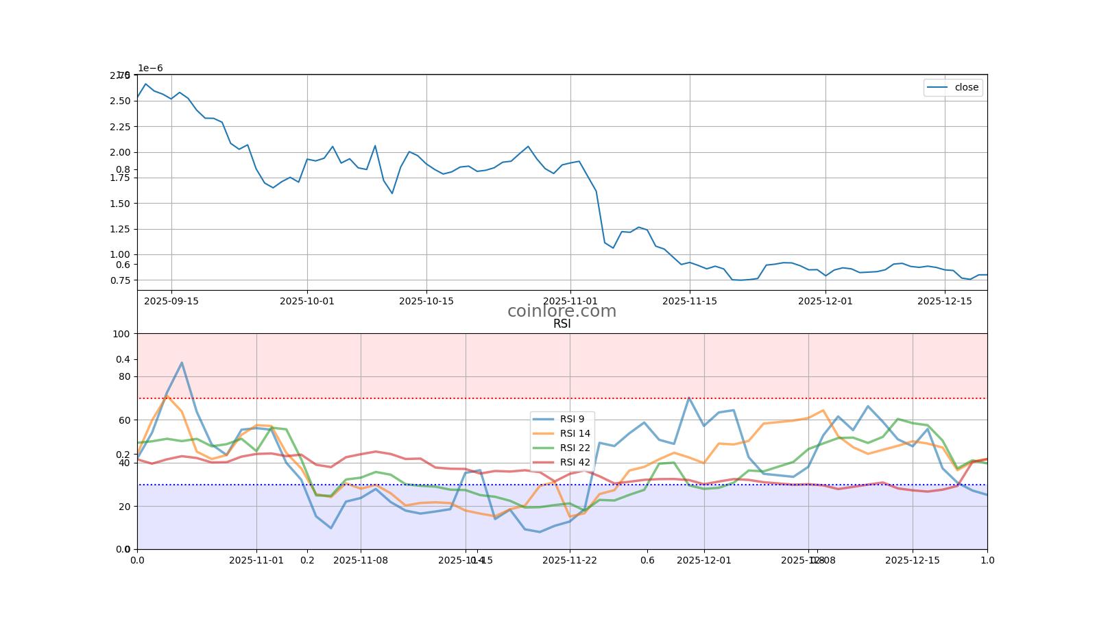 WASSIE RSI indicator