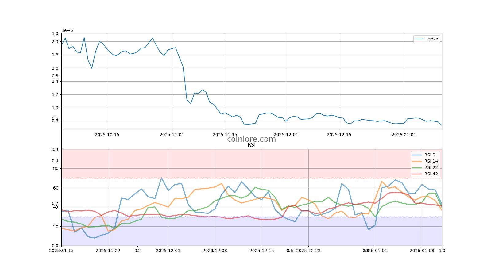 WASSIE RSI indicator