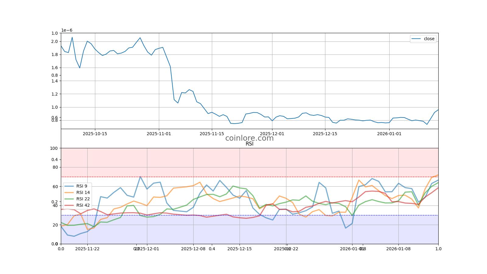 WASSIE RSI indicator