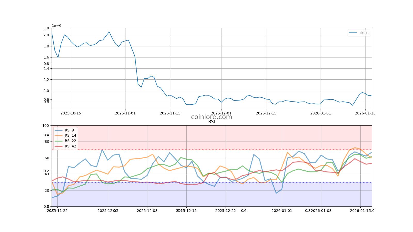 WASSIE RSI indicator