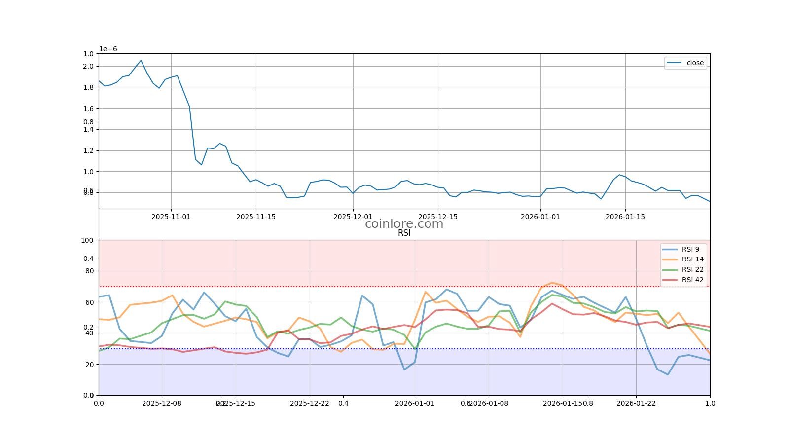 WASSIE RSI indicator
