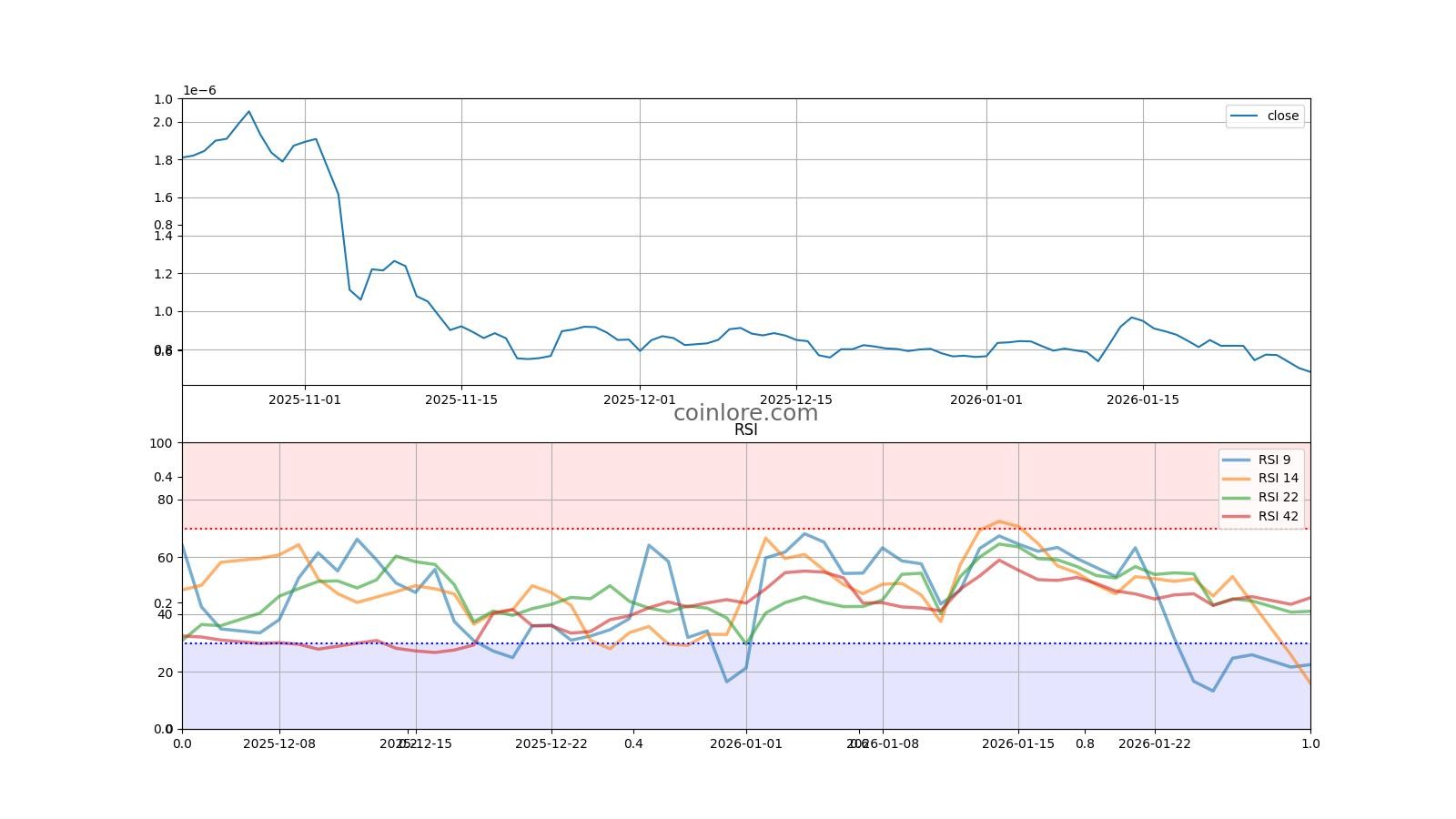 WASSIE RSI indicator
