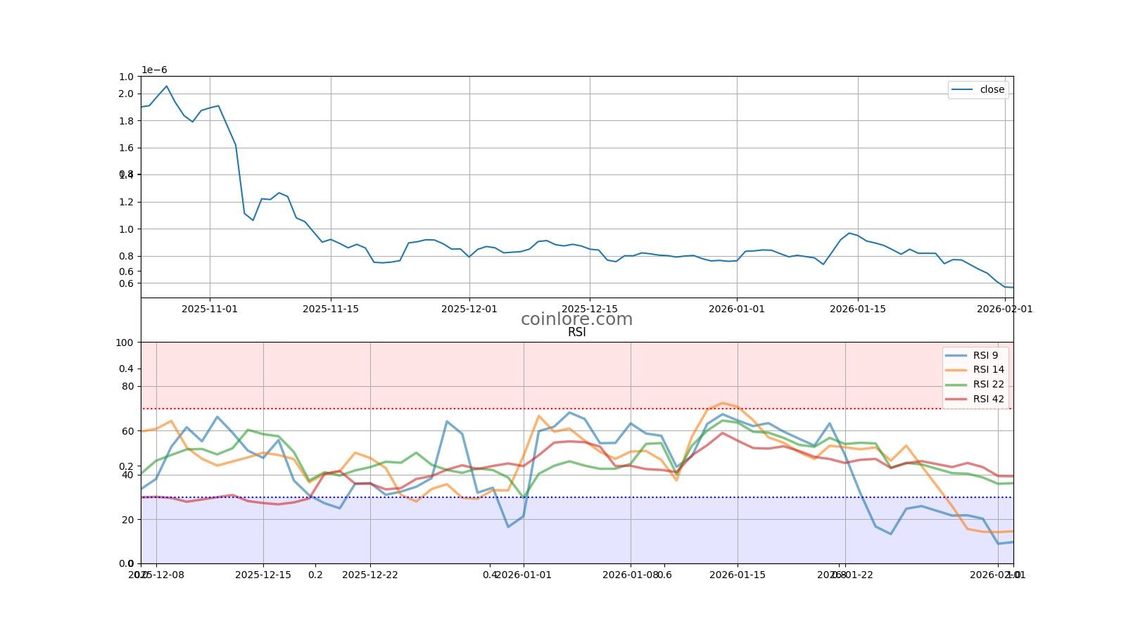 WASSIE RSI indicator