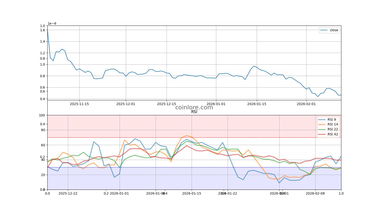 WASSIE RSI indicator