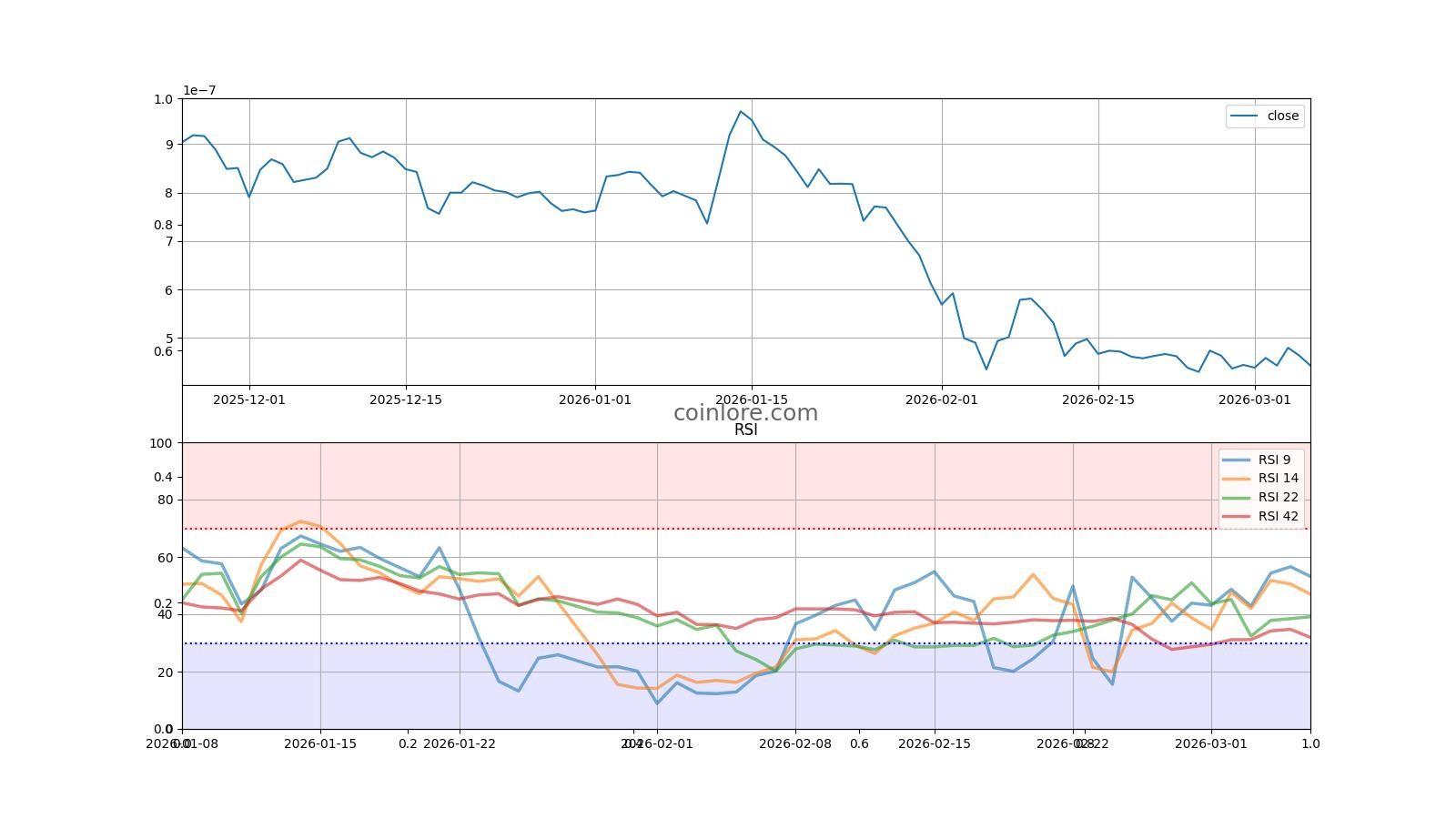 WASSIE RSI indicator
