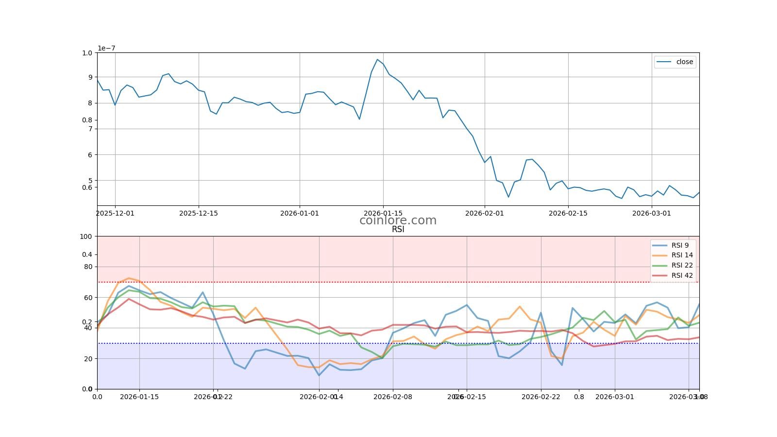 WASSIE RSI indicator